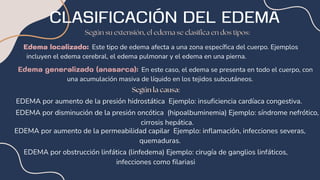 EDEMA MEDICINA UNIVERSIDAD DE AQUINO.pdf