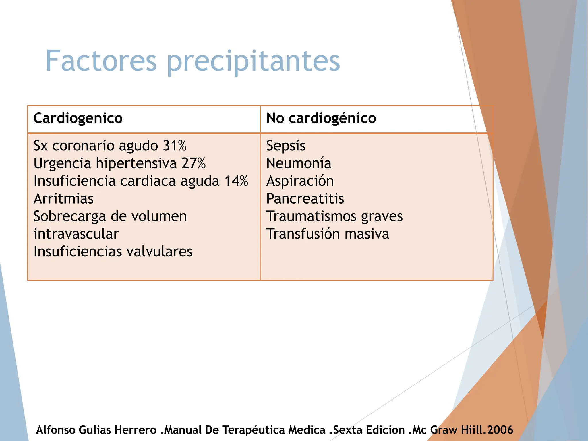 Edema-Agudo-de-Pulmon-Cardiogenico-y-No-Cardiogenico.pptx