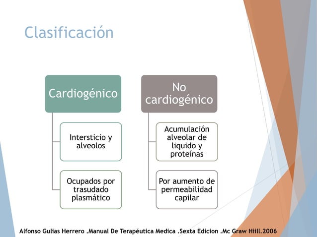 Edema-Agudo-de-Pulmon-Cardiogenico-y-No-Cardiogenico.pptx