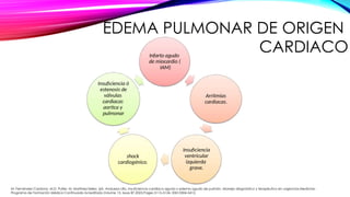 edema agudo pulmonar.pptx edema-agudo-pulmonar 2 | PPTX