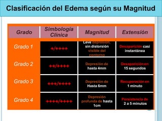 EDEMA - CLASEEEEEEEEEDEMEDICINAHUMANAAAA | PDF