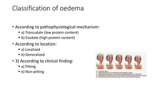 edema apresentation on edema _122548.pptx