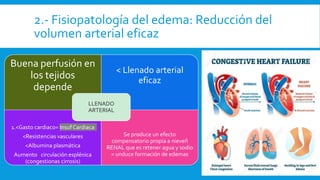 EDEMA 1 PARTE.pptx