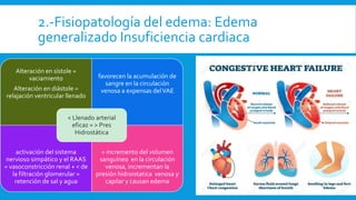 EDEMA 1 PARTE.pptx