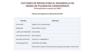 Edema Agudo De Pulmón | PPTX
