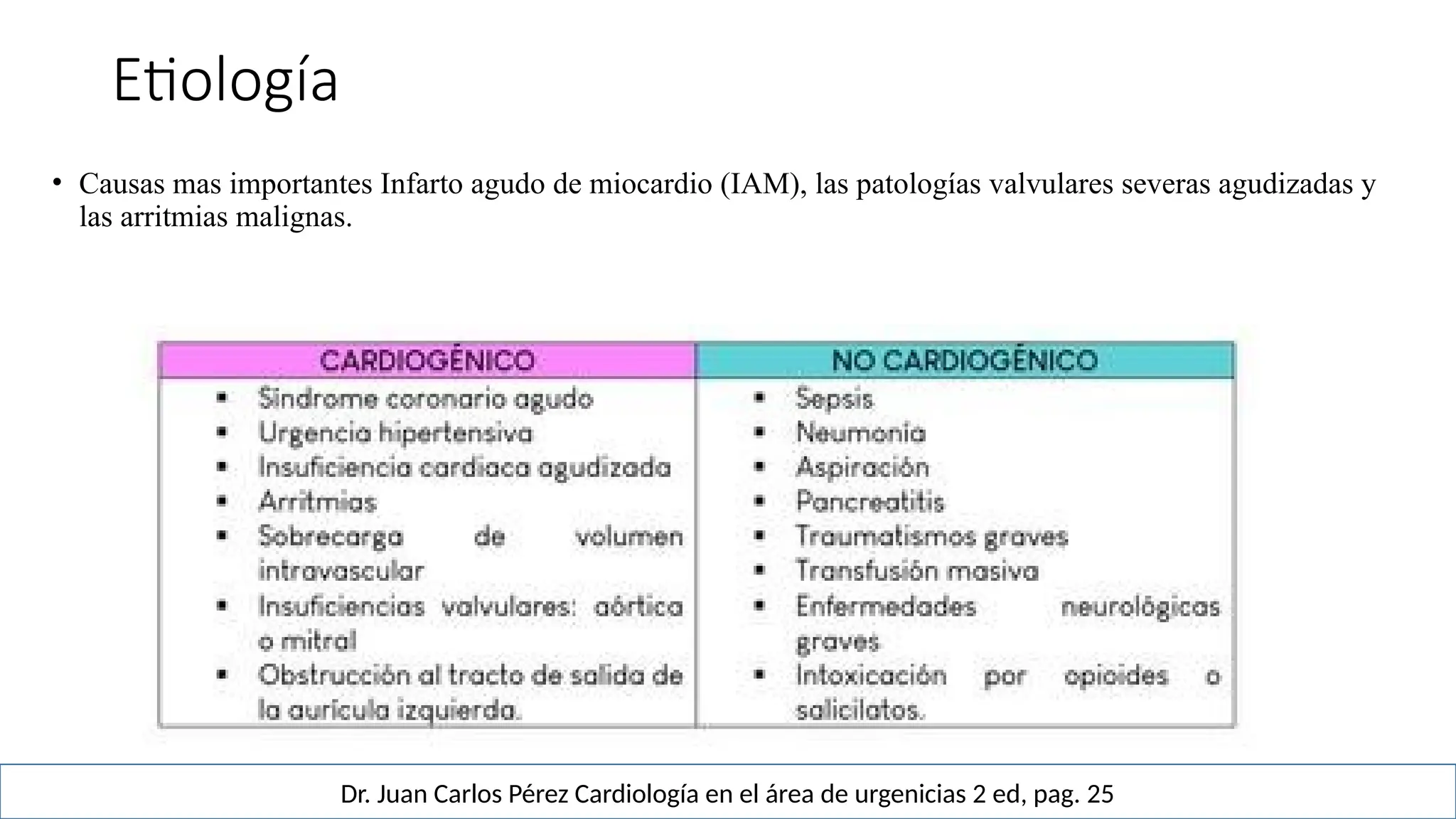 Edema agudo de pulmón cardiogénico Dr. Regalado A Nueva.pptx