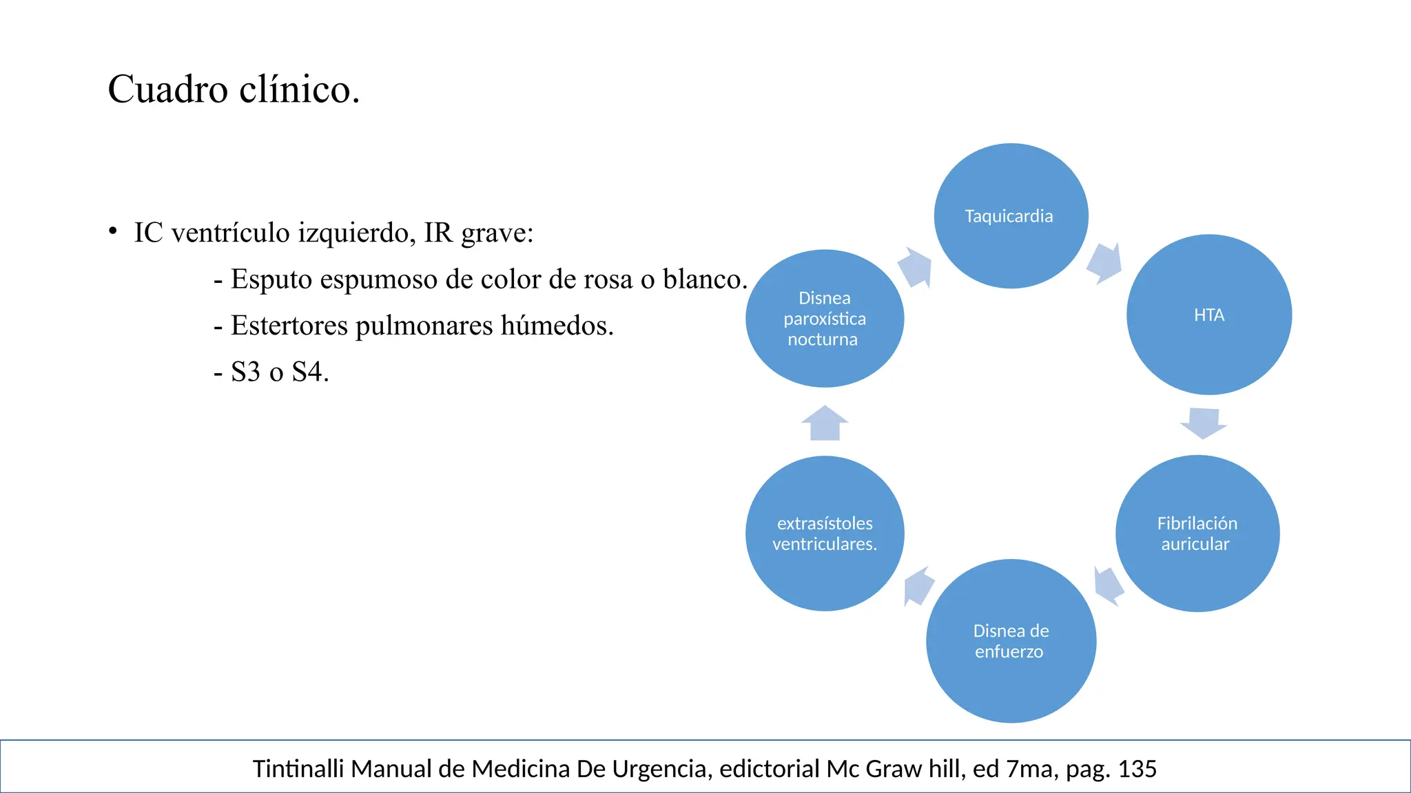 Edema agudo de pulmón cardiogénico Dr. Regalado A Nueva.pptx