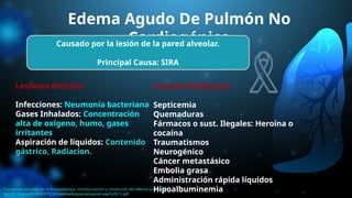 edema agudo de pulmon .................. | PPTX