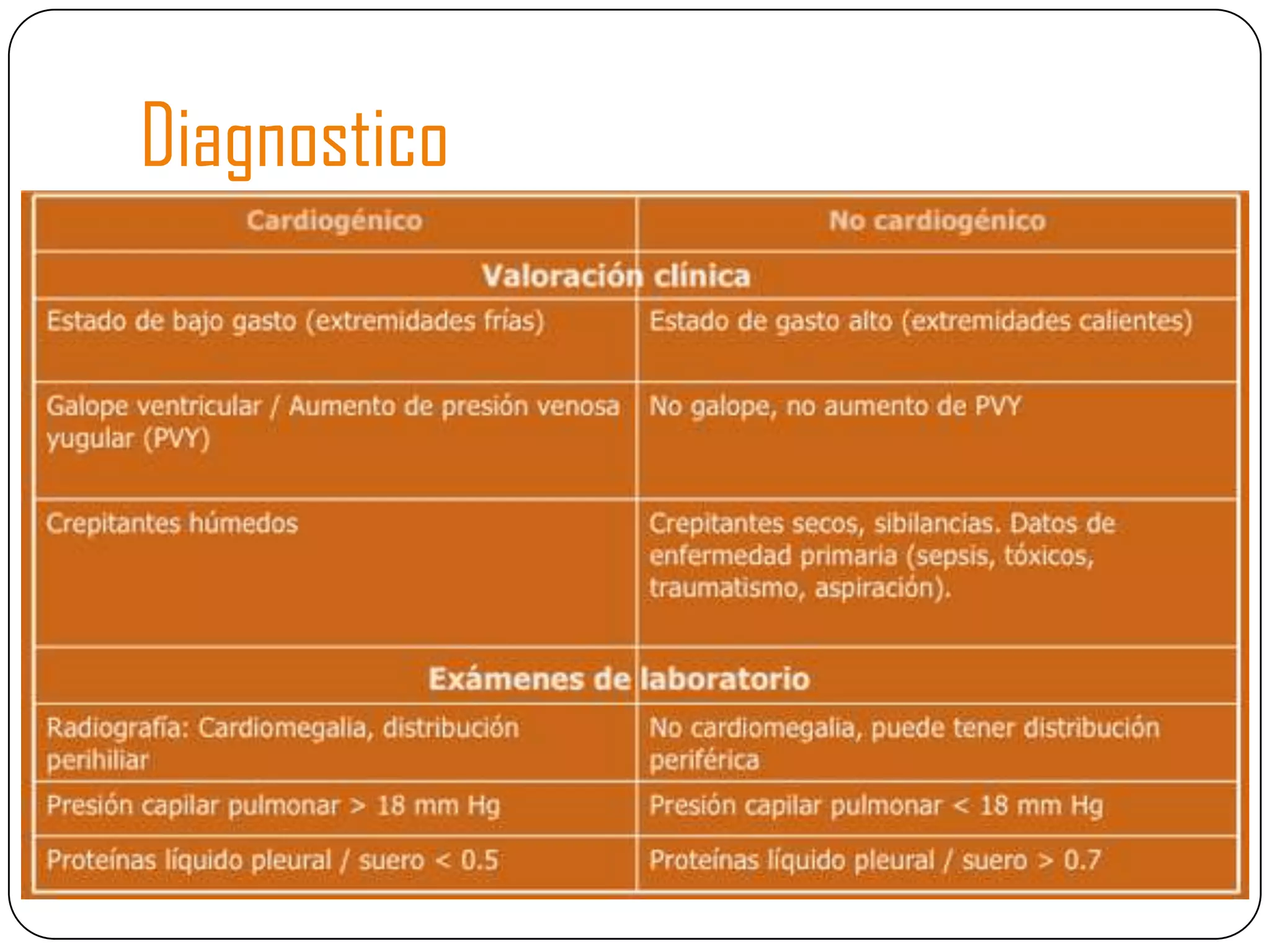 Edema agudo de pulmon no cardiogenico | PPTX
