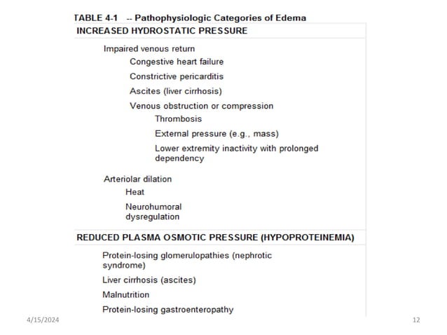 edema and shock Definition, pathogenesis and morphology | PPTX