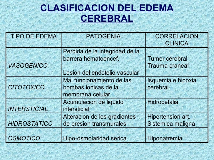 Edema cerebral