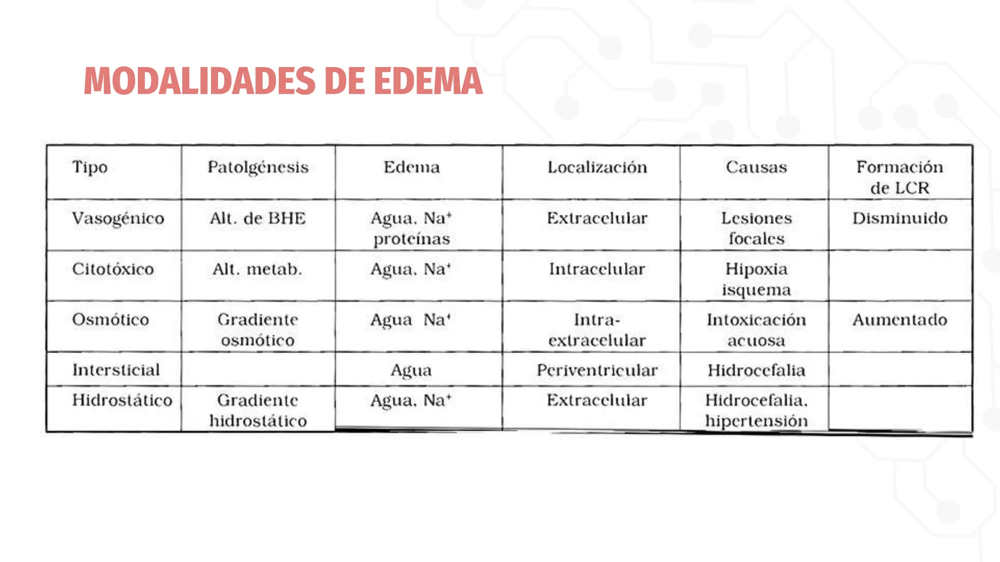Edema Cerebral E Hipertensión Endocraneana Autoguardado Pptx