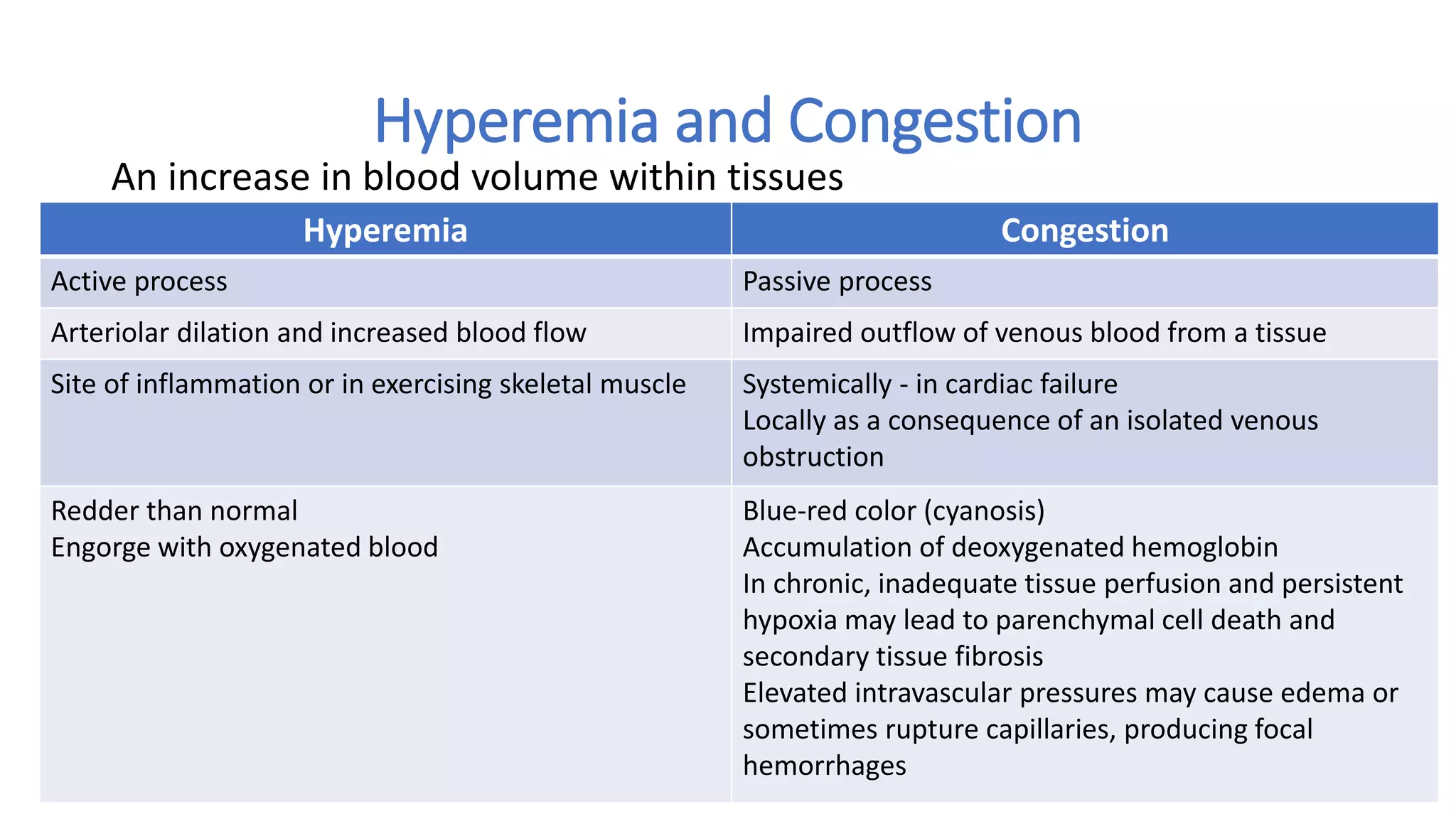 Edema congestion 15th.pdf