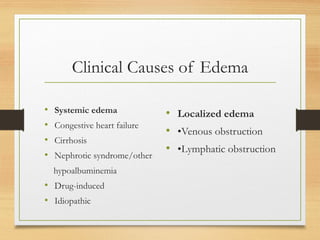 Differential diagnosis for EDEMA DD.pptx