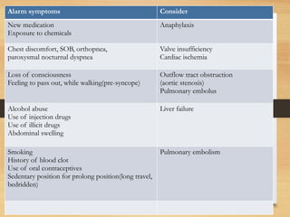 Differential diagnosis for EDEMA DD.pptx