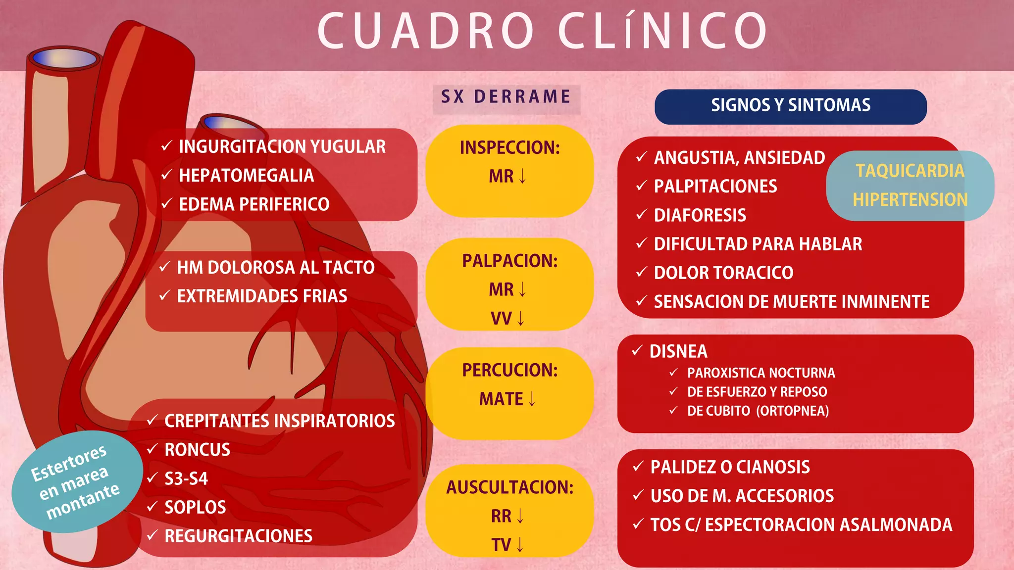 Edema de pulmon y sira | PDF | Lung and Respiratory Health | Diseases ...