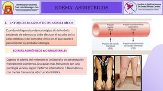 EDEMA_FISIOPATOLOGiATIPOS_Y_CARACTERSTICAS.pptx