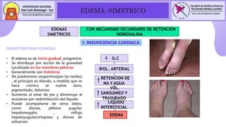 EDEMA_FISIOPATOLOGiATIPOS_Y_CARACTERSTICAS.pptx