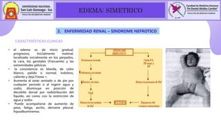 EDEMA_FISIOPATOLOGiATIPOS_Y_CARACTERSTICAS.pptx