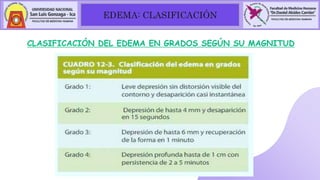EDEMA_FISIOPATOLOGiATIPOS_Y_CARACTERSTICAS.pptx