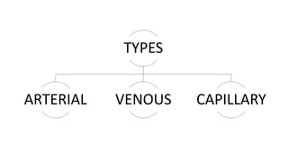 Edema & Haemorrhage | PPTX