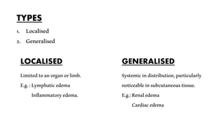Edema & Haemorrhage | PPTX