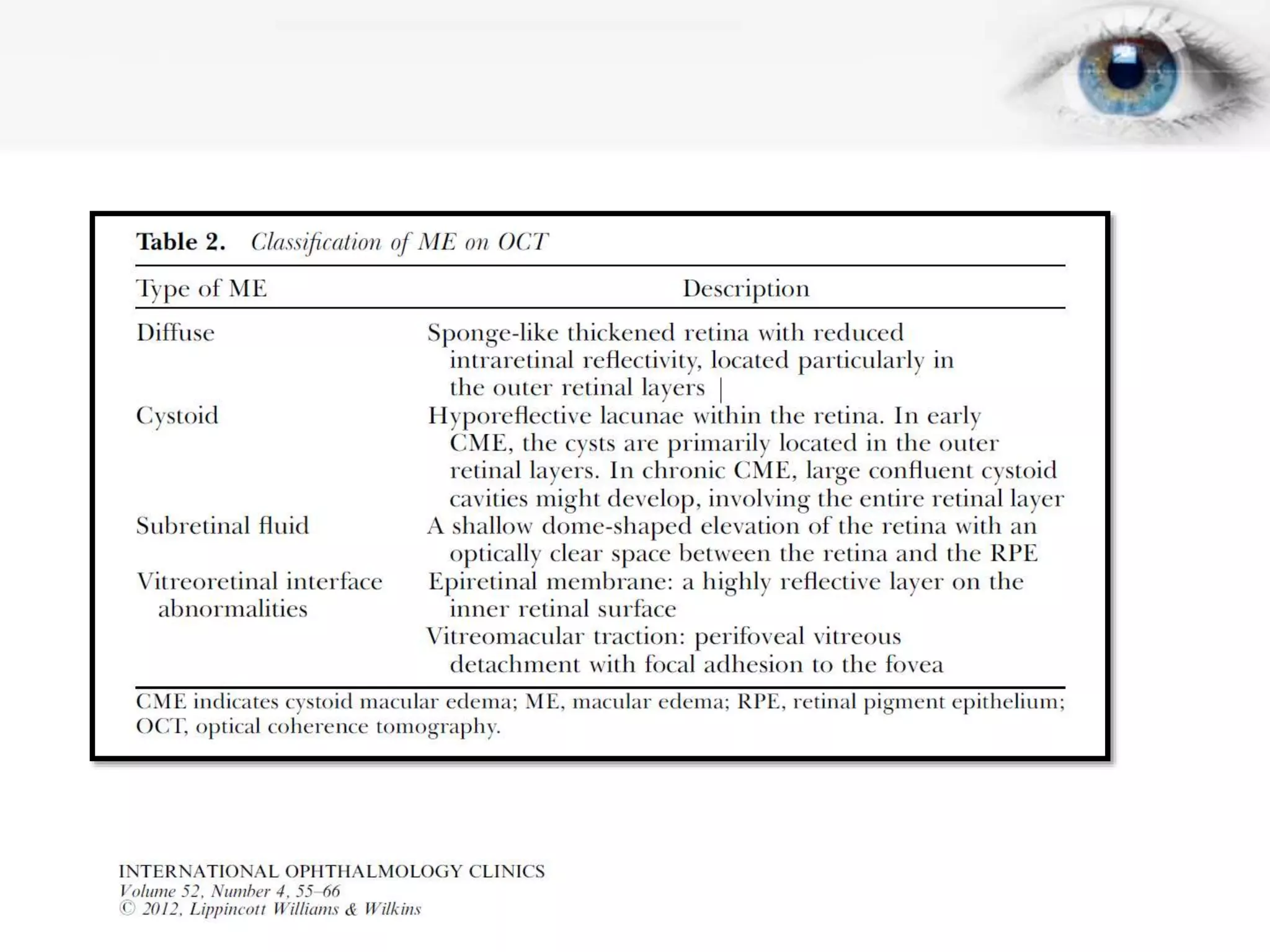 Edema macular uveítico def ronald sanchez | PPTX