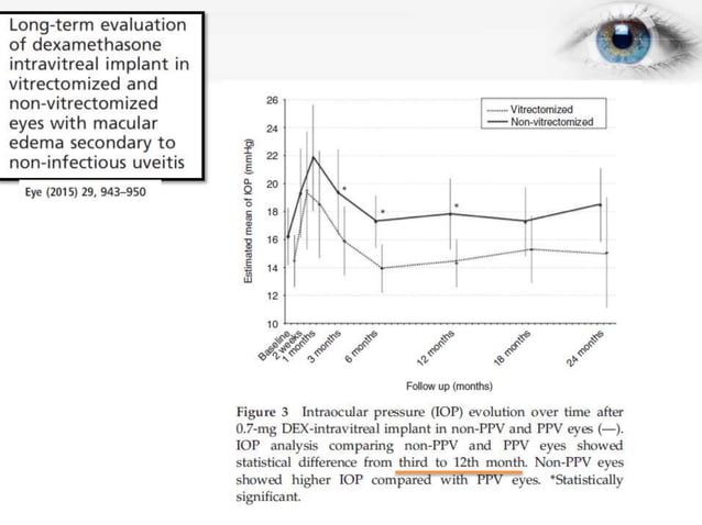 Edema macular uveítico def ronald sanchez | PPTX