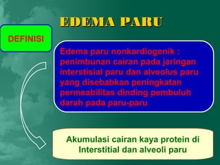 Edema paru | PPT