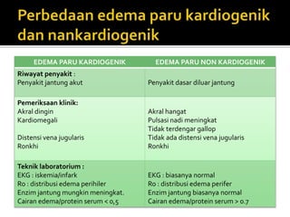 EDEMA PARU....pptx