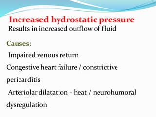 Hyperemia and congestion edema | PPTX