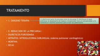 Edema pulmonar | PPTX