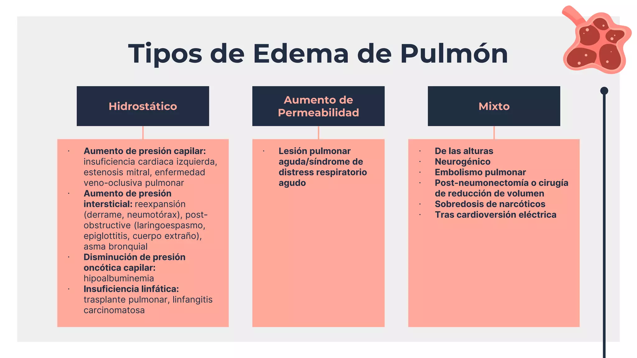 Edema Pulmonar | PPTX