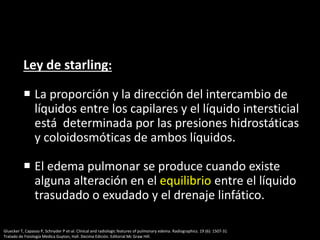 Imagenología de Edema agudo pulmonar | PPTX