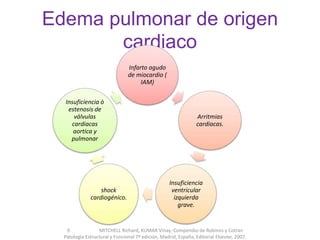 Edema Agudo de pulmon | PPTX
