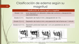 Causas de edema y tratamiento farmacologico con diureticos | PPTX