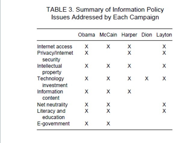 E Democracy Slideshare | PPT