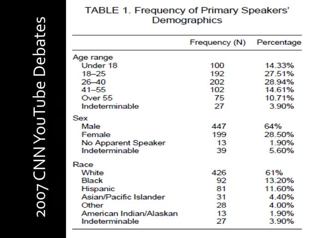 E Democracy Slideshare | PPT