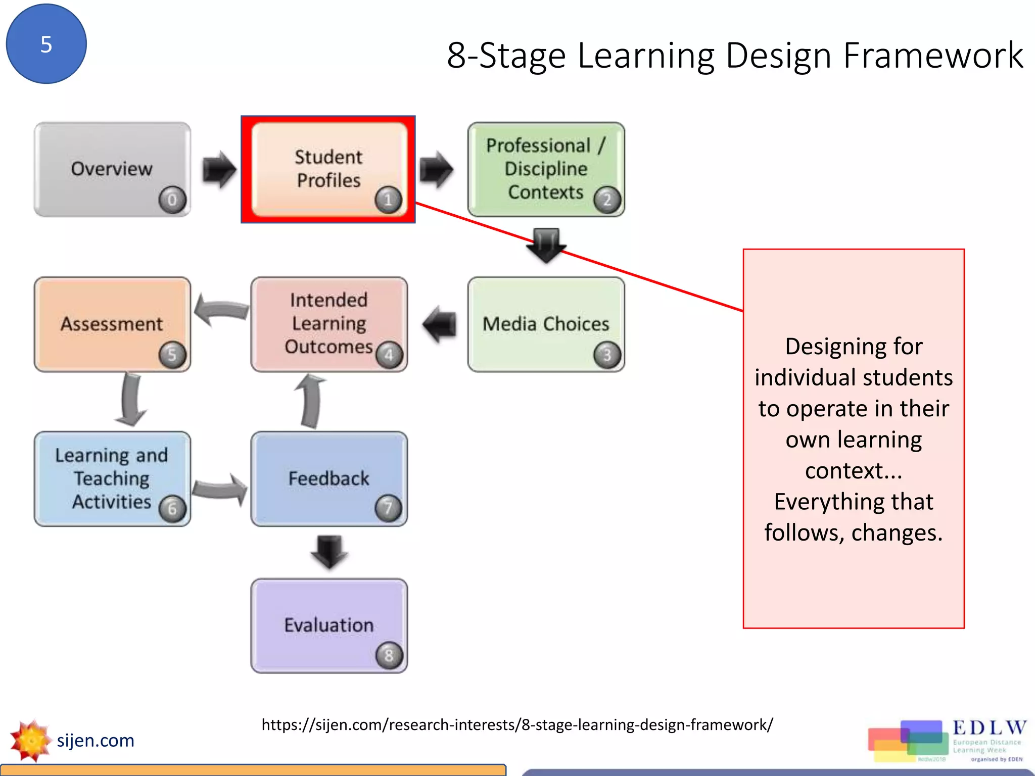 Designing Pathways: which way to innovation? - Simon Paul Atkinson # ...