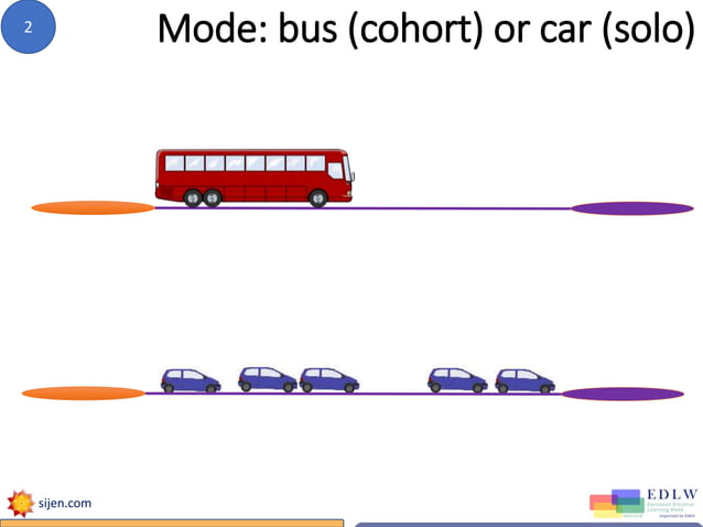 Designing Pathways: which way to innovation? - Simon Paul Atkinson # ...