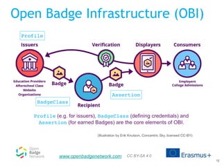 Addressing Diversity with Open Badges | PPT