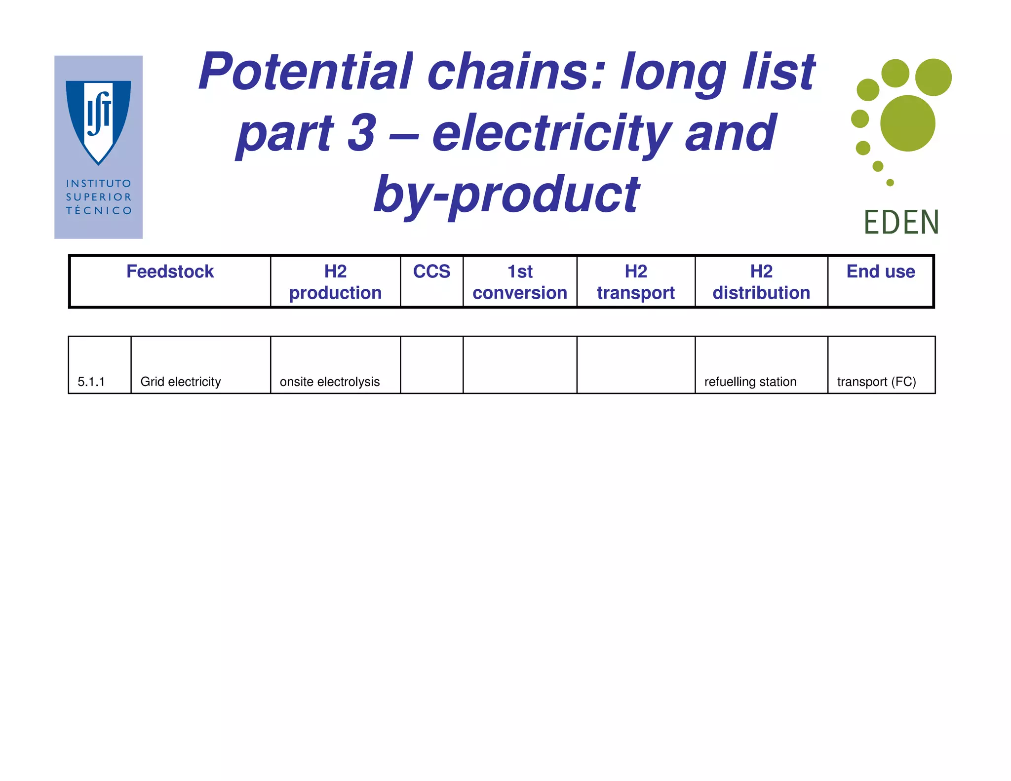Eden Pps6 5 Chain Selection Hugo Seymour | PDF