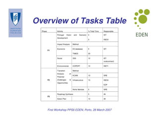 Eden Pps6 6 Project Summary Reifernandes | PPT