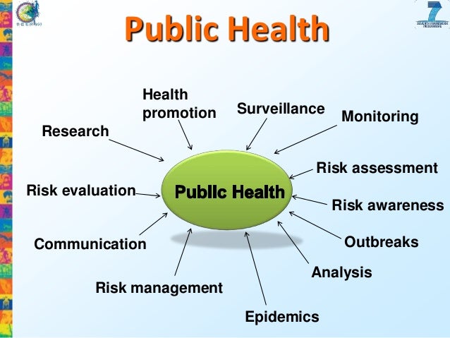 Improved Public Health by creating an interface between concern asses…