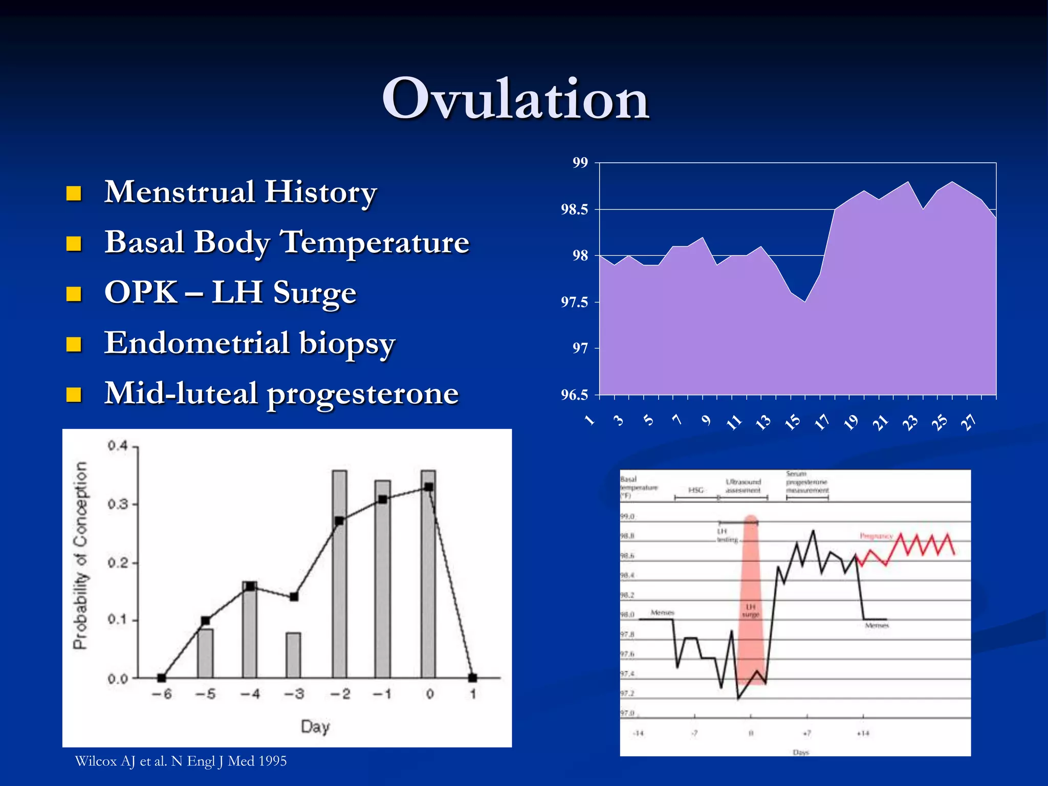 Infertility Overview, Approach and Evaluation | PPT