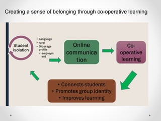 Creating a sense of belonging - Retaining learner attention #edlw2019 | PPT