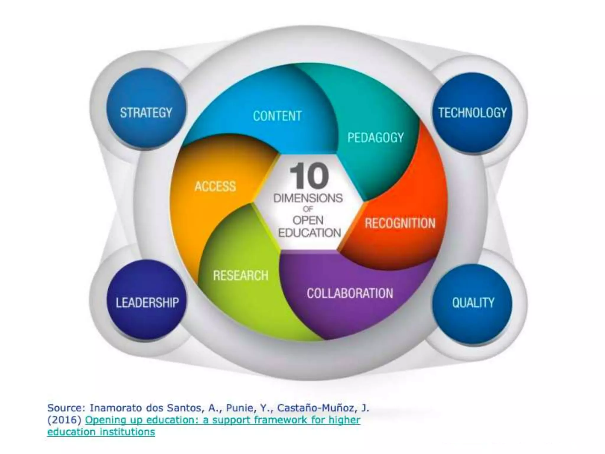 UNESCO OER Recommnedation and beyond | PPTX