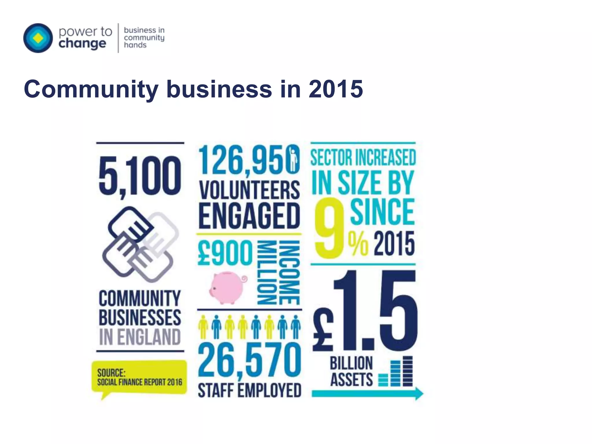 Business in community hands | PPTX