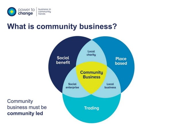 Business in community hands | PPT