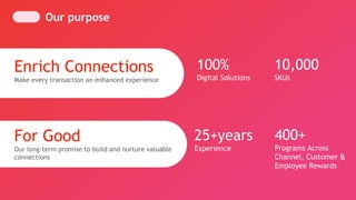 Edenred Credentials PPT.pptx